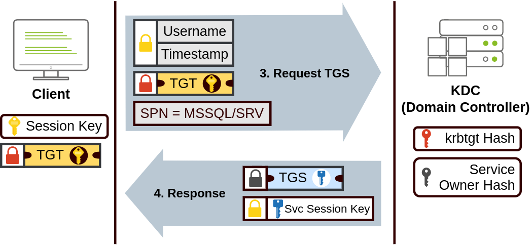 THM — Lateral Movement and Pivoting | Vladislav Stukalov